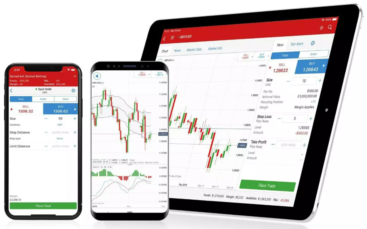 IG Broker Recensione 2025: costi e sicurezza